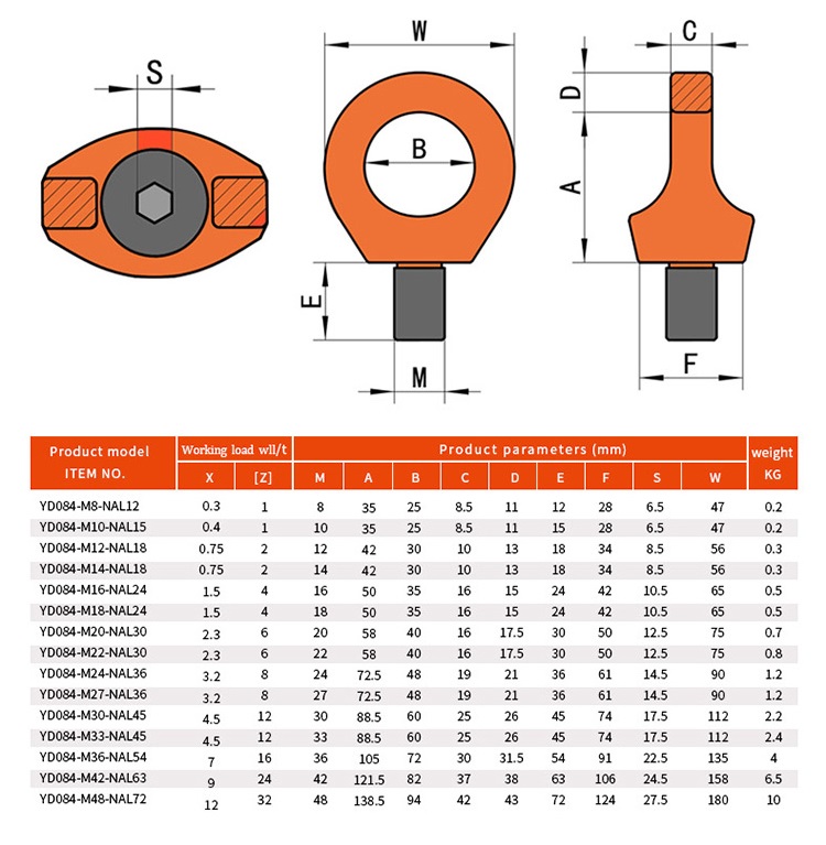 Lifting Eye Bolt Size Chart At Clarence Swingle Blog Lifting Eye Bolt Size Chart At Clarence Swingle Blog